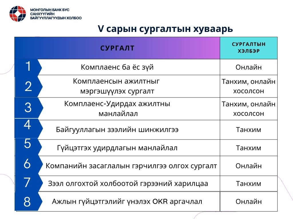 Бүх сургалтууд – bbsb