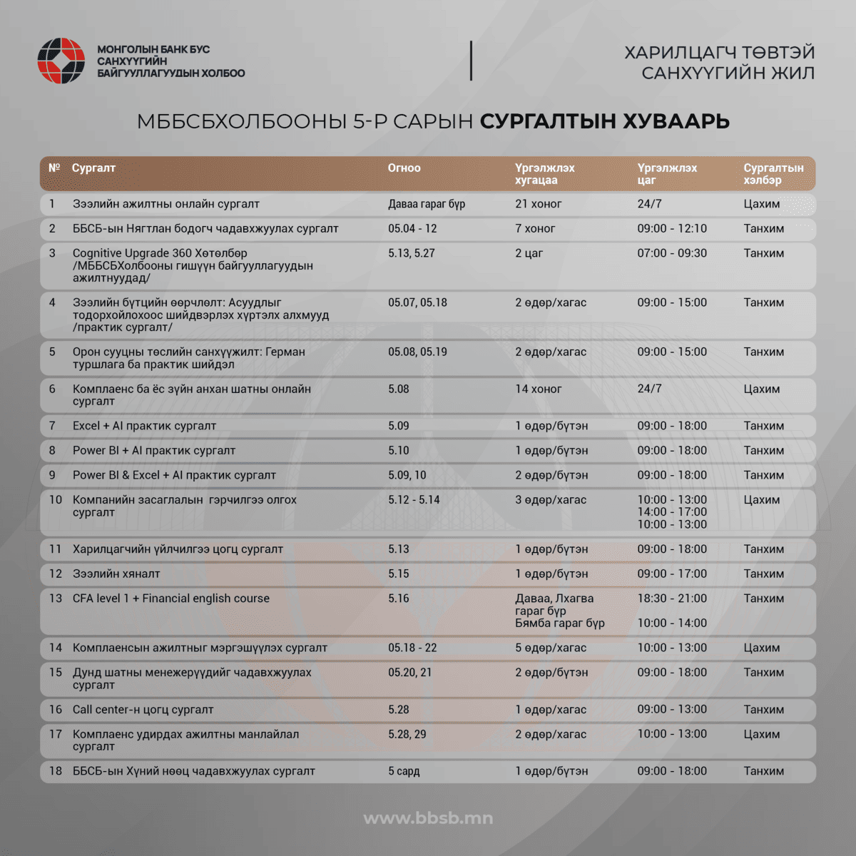 МББСБХолбооны 5 дугаар сарын сургалтын хуваарь – bbsb